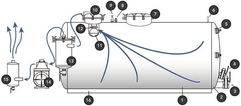 How Vacuum Truck works: A Technical Outline